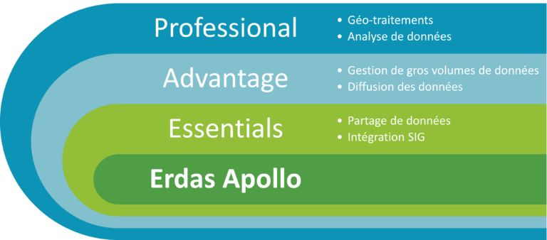 ERDAS APOLLO - GEOSYSTEMS France